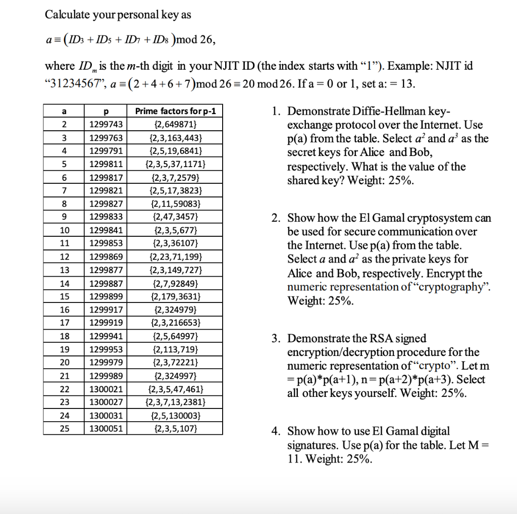 Calculate your personal key as | Chegg.com