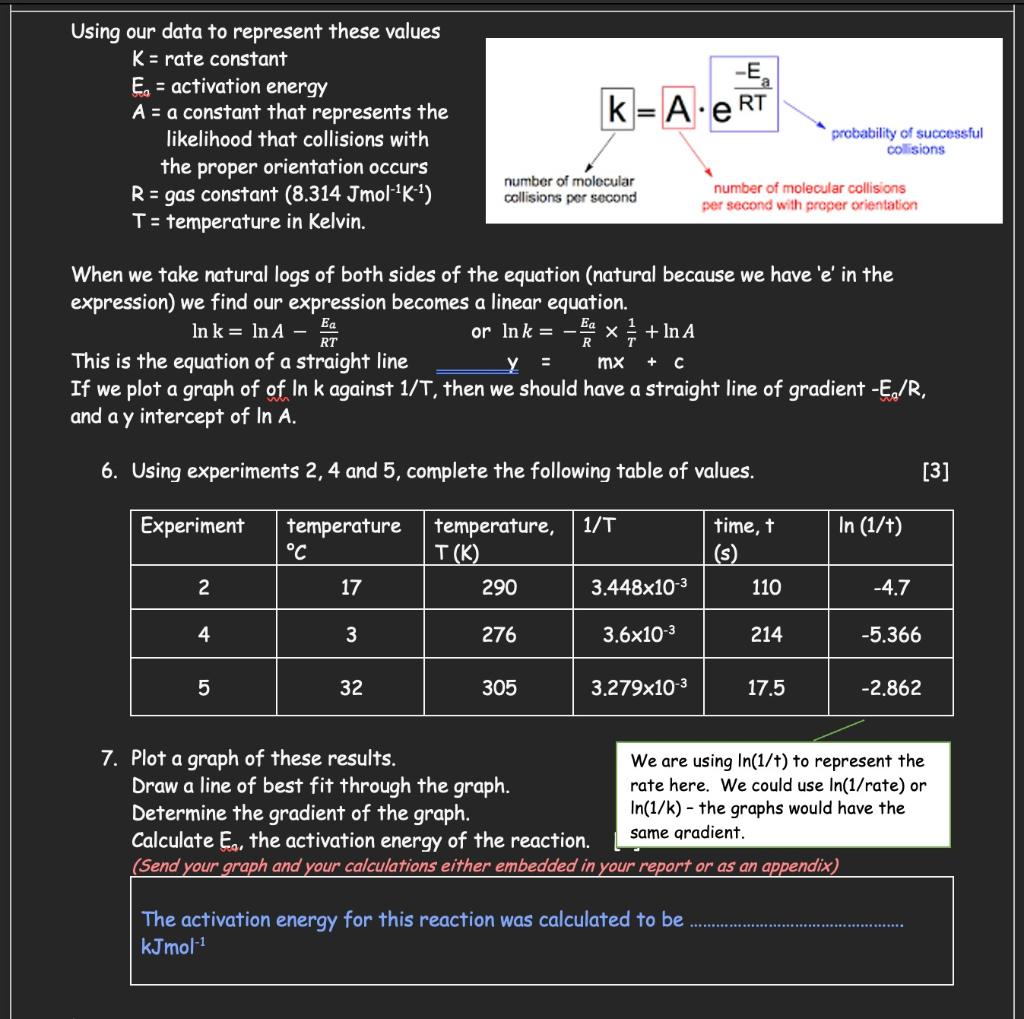 Solved Using our data to represent these values K = rate | Chegg.com