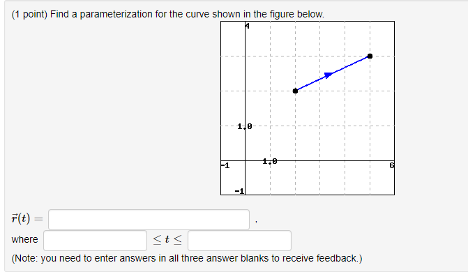 Solved 1point) Find a parameterization for the curve shown | Chegg.com