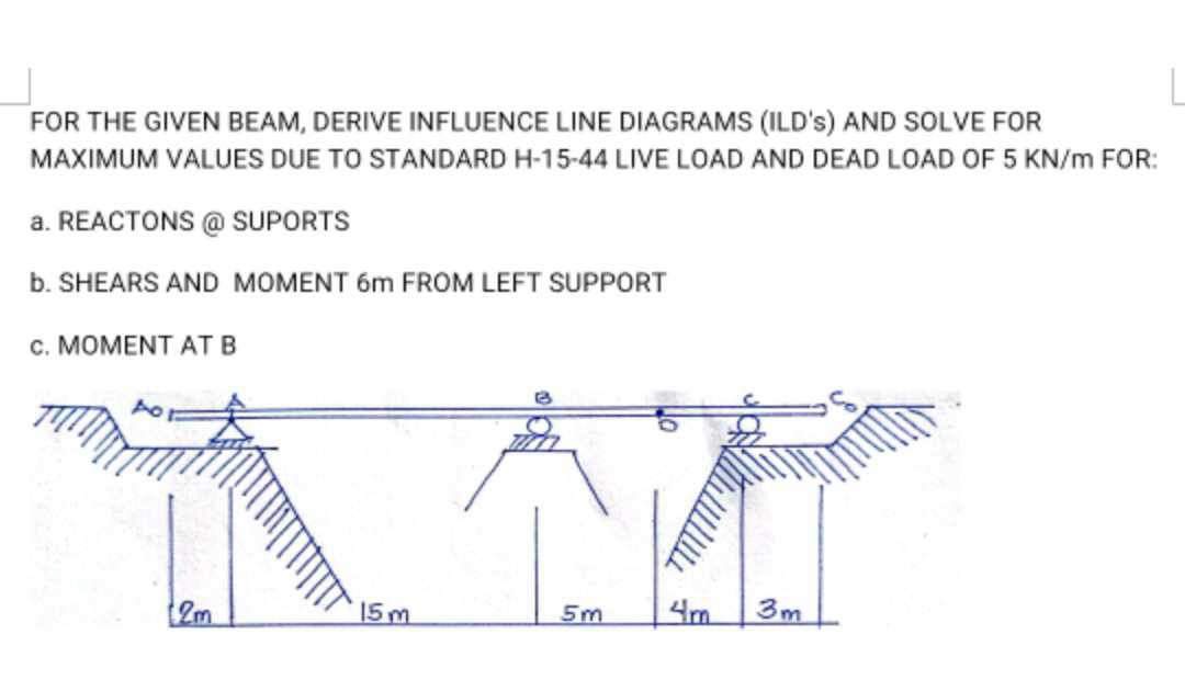 Solved FOR THE GIVEN BEAM, DERIVE INFLUENCE LINE DIAGRAMS | Chegg.com