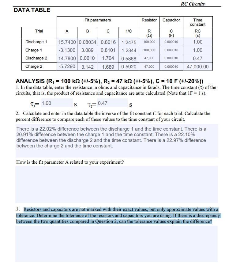 Solved DATA TABLE ANALYSIS | Chegg.com