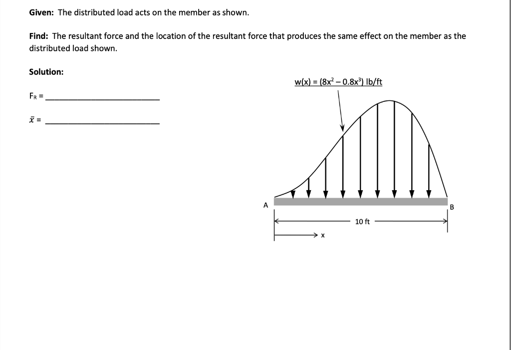 Solved Given: The distributed load acts on the member as | Chegg.com