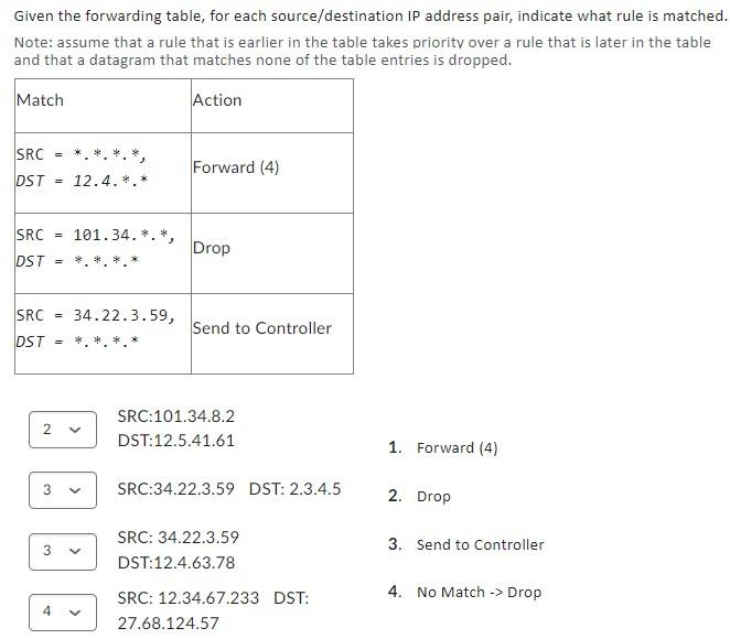 Solved Given the forwarding table, for each | Chegg.com