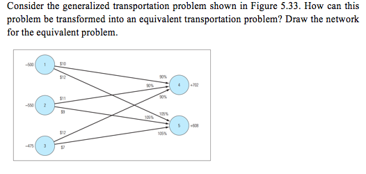 Solved Consider the generalized transportation problem shown | Chegg.com