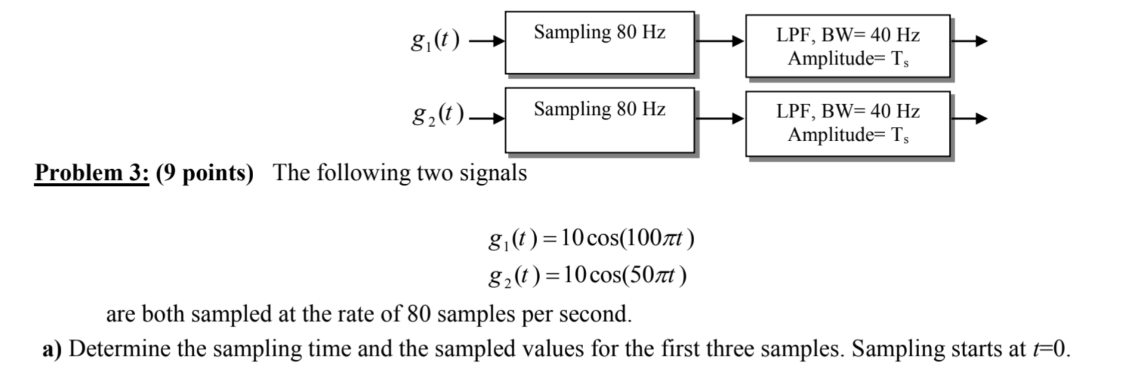 Solved Problem 3: (9 points) The followiug iwu sıgrais | Chegg.com