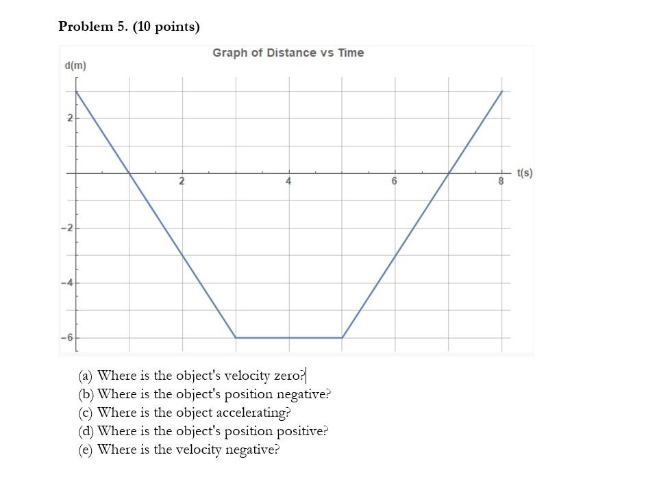 Solved Problem 5. (10 points) (a) Where is the object's | Chegg.com