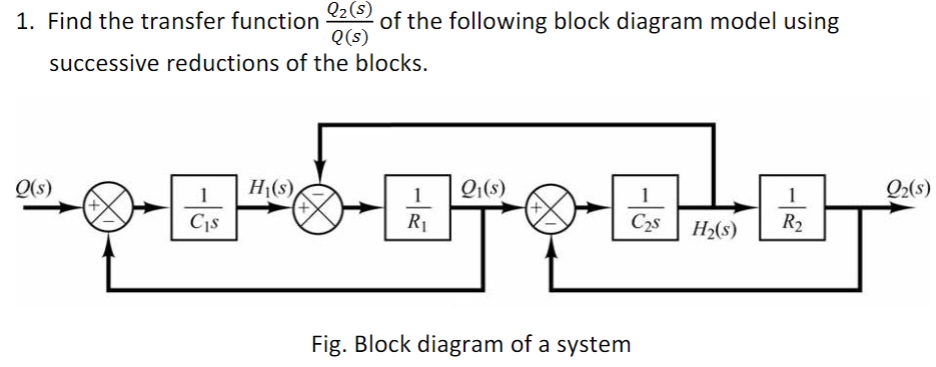 Solved 1 Find The Transfer Function Q S Q2 S Of The