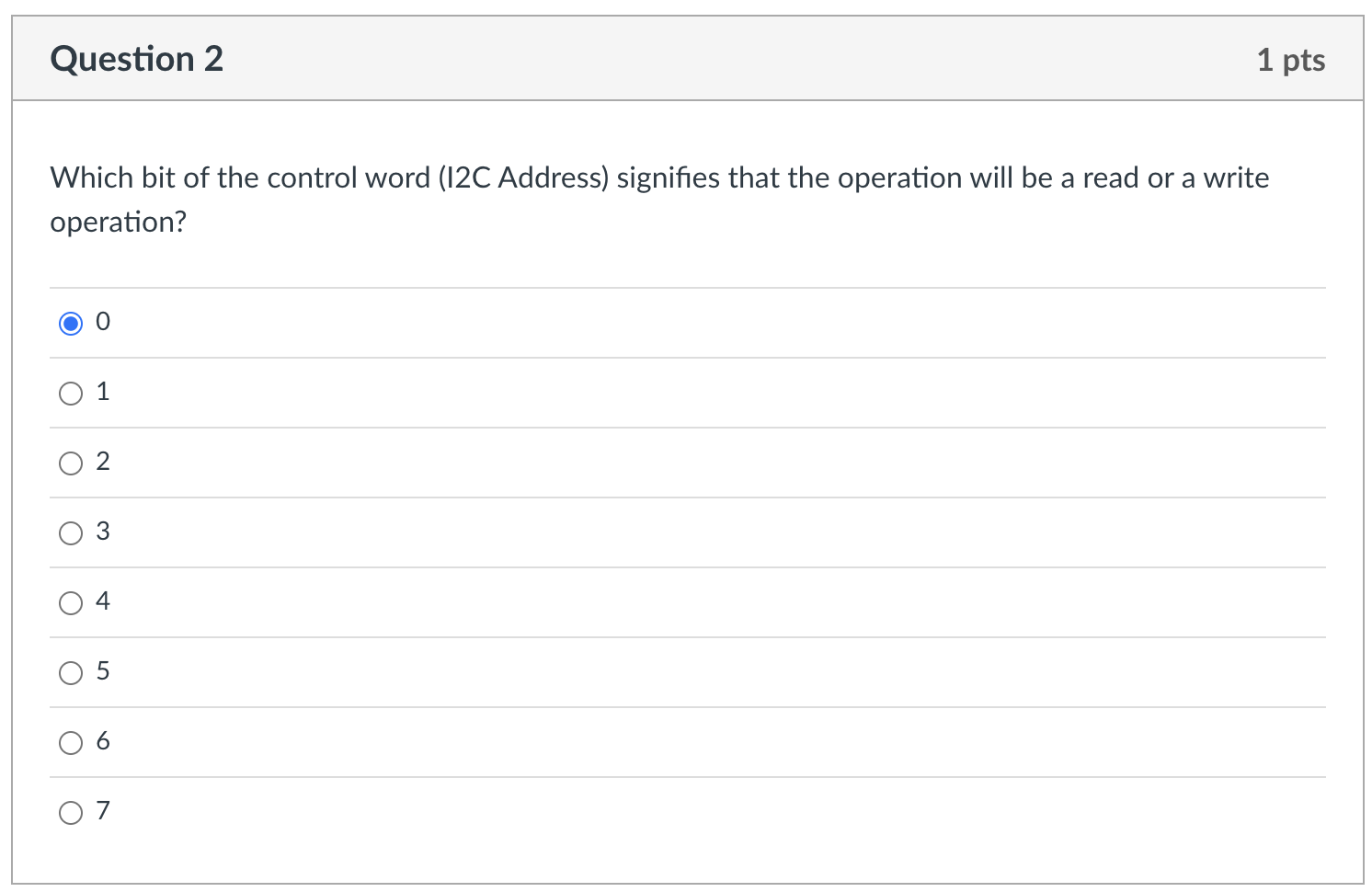 Solved Question 2 1 pts Which bit of the control word (12C | Chegg.com