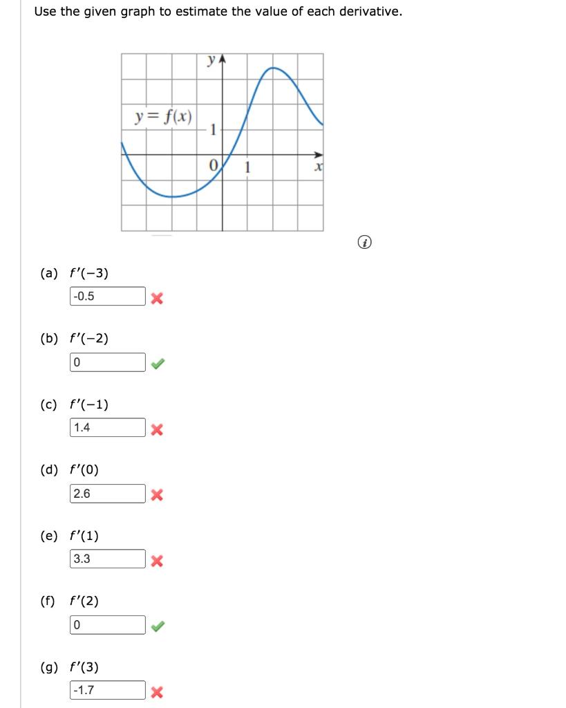 Solved ES ASK YOUR TEACHER the given graph to estimate the | Chegg.com Solved ES ASK YOUR TEACHER the given graph to estimate the | Chegg.com
