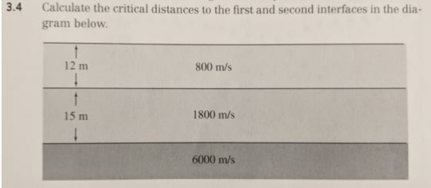 Solved 3.4 Calculate the critical distances to the first and | Chegg.com
