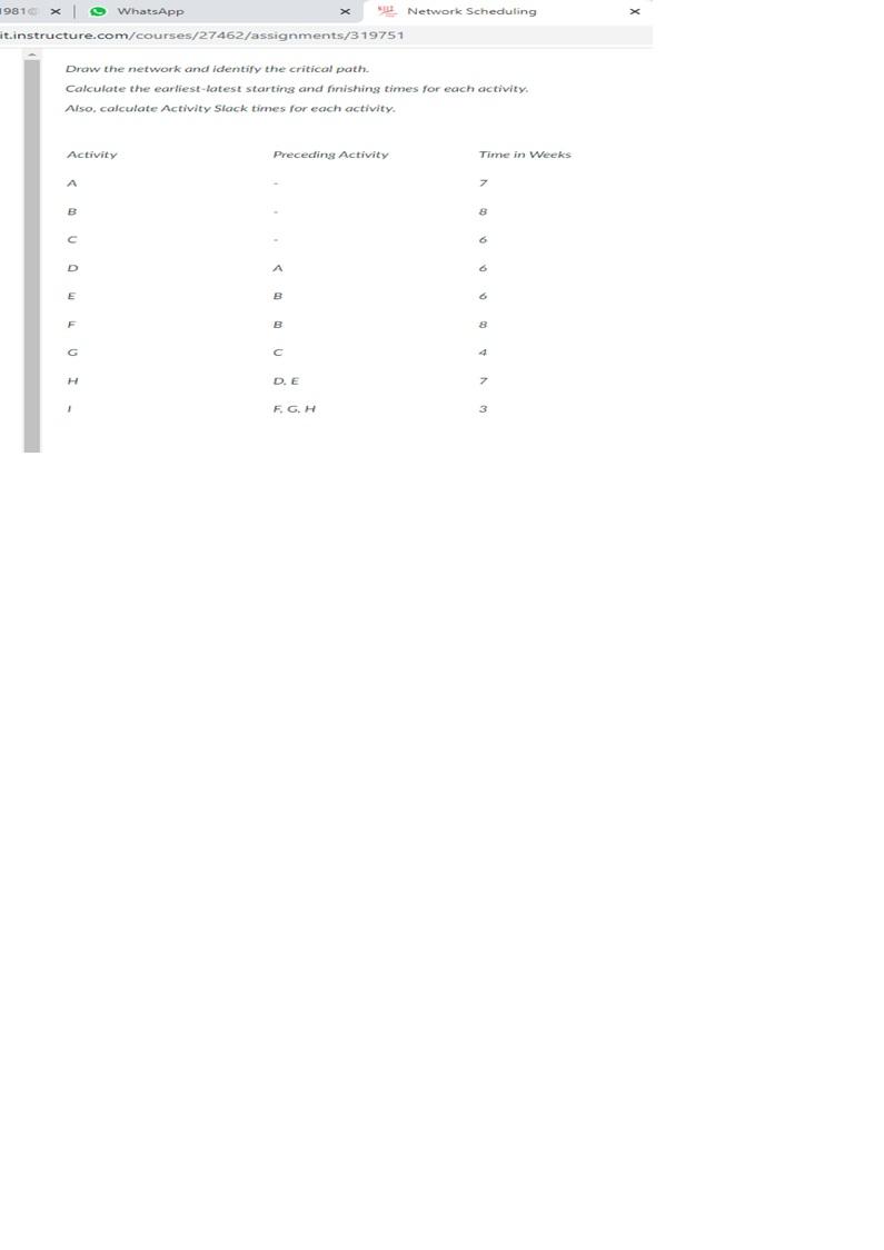 Solved Draw the network and identify the critical path. | Chegg.com