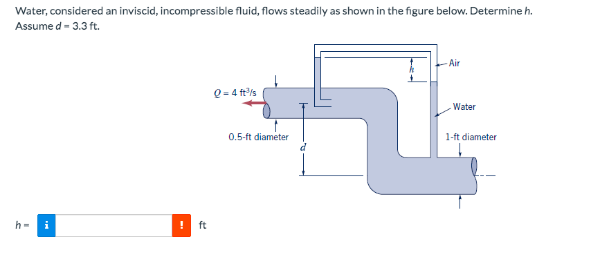 Solved Water, considered an inviscid, incompressible fluid, | Chegg.com