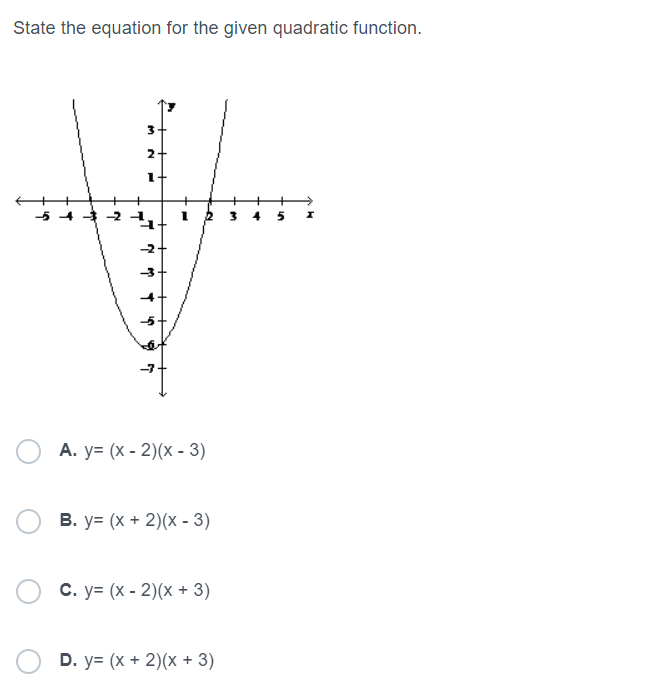 Solved State the equation for the given quadratic function. | Chegg.com