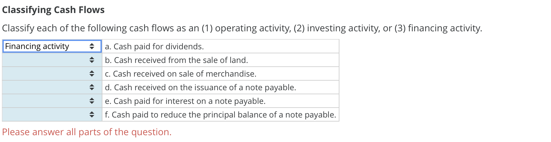 Solved Classifying Cash Flows Classify each of the following | Chegg.com