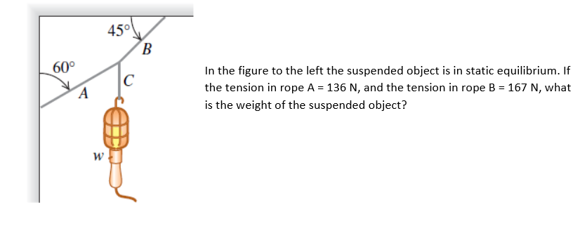 Solved 450 60° In the figure to the left the suspended | Chegg.com