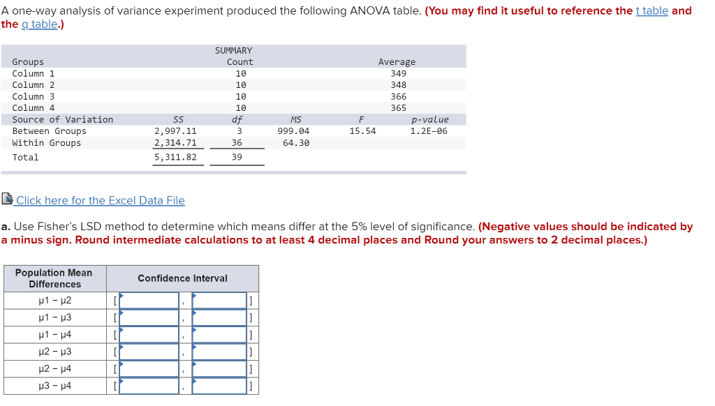 Solved A one-way analysis of variance experiment produced | Chegg.com