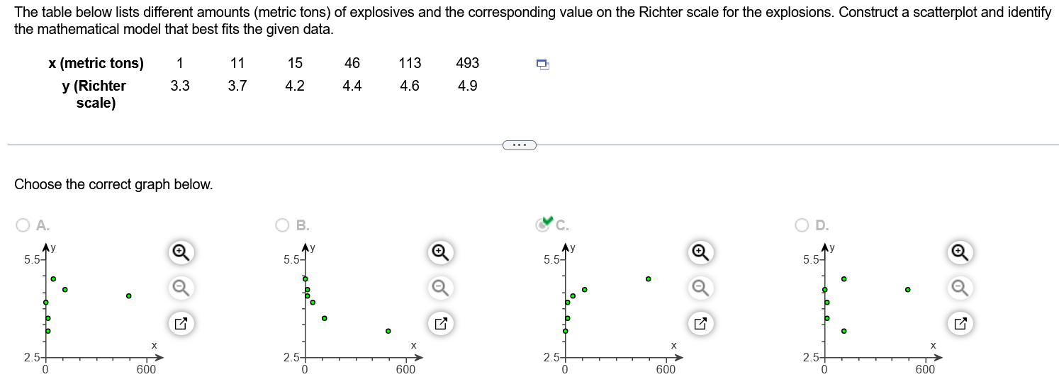Choose the correct graph below.What is the equation | Chegg.com