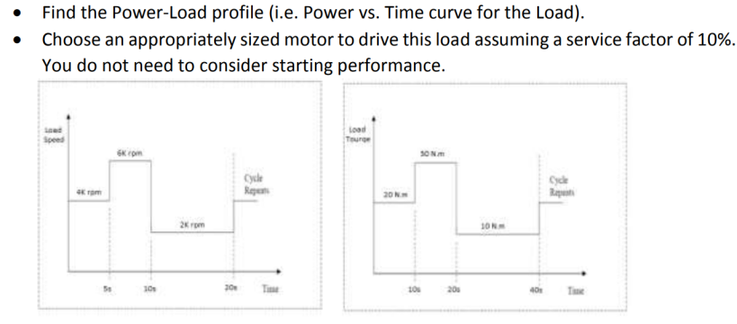 Solved . Find the Power-Load profile (i.e. Power vs. Time | Chegg.com