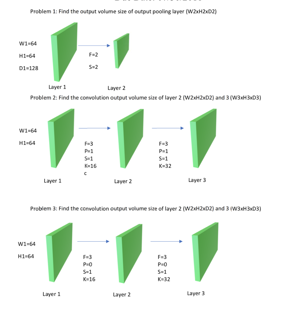 Solved Problem 1: Find the output volume size of output | Chegg.com