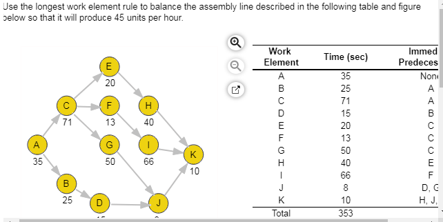 Solved Use the longest work element rule to balance the | Chegg.com