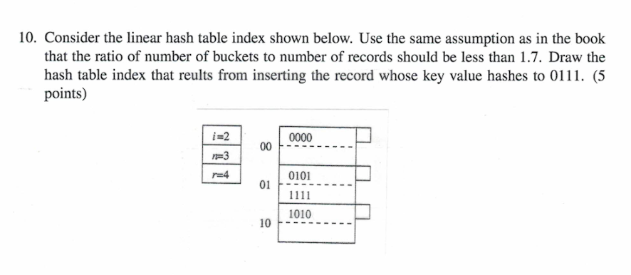 Solved 10. Consider the linear hash table index shown below. | Chegg.com