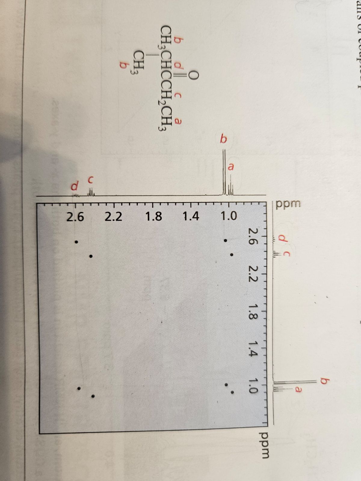 Solved 45. identify pairs of coupled protons in the | Chegg.com
