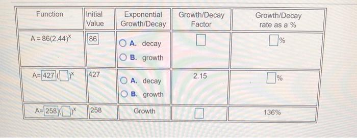 Solved Function Initial Value Exponential Growth/Decay | Chegg.com