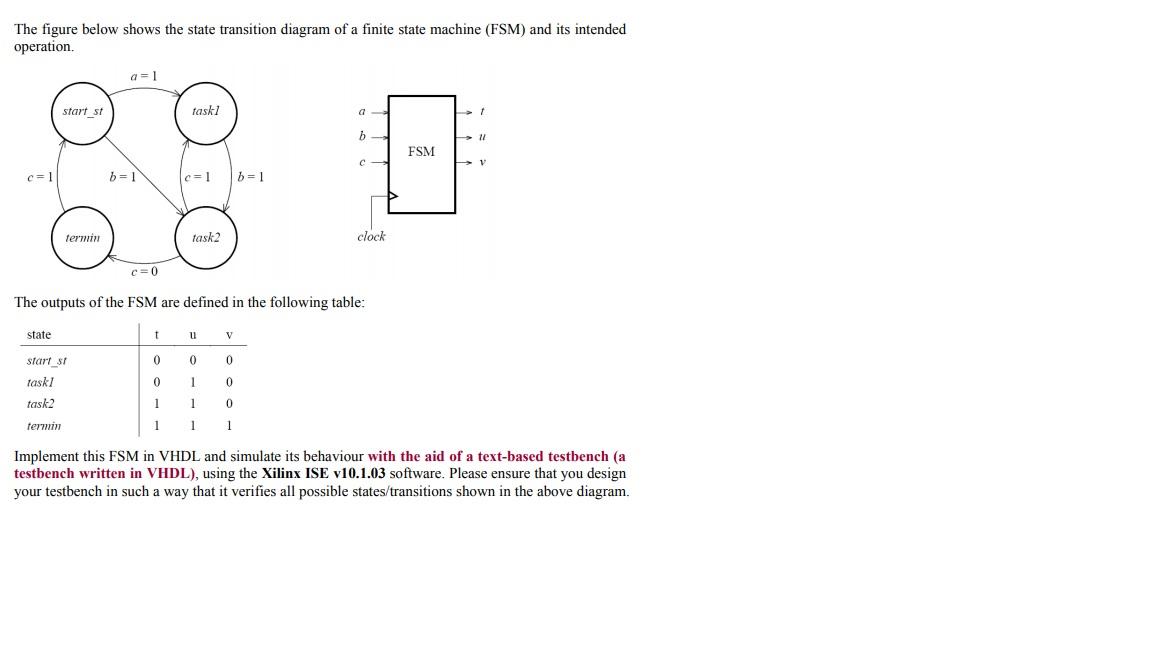 Solved create a VHDL Code using Xilinx 10.1.03 , Design | Chegg.com