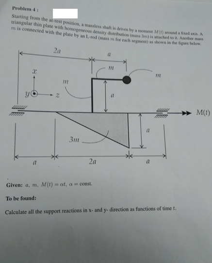 Solved Problem 4: Starting from the at-rest position, a | Chegg.com