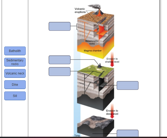 Solved Give It Some Thought: Intrusive Volcanic Features | Chegg.com