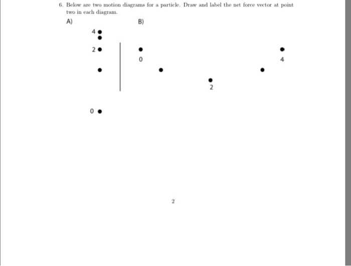 Solved Below are two motion diagrams for a particle. Draw | Chegg.com