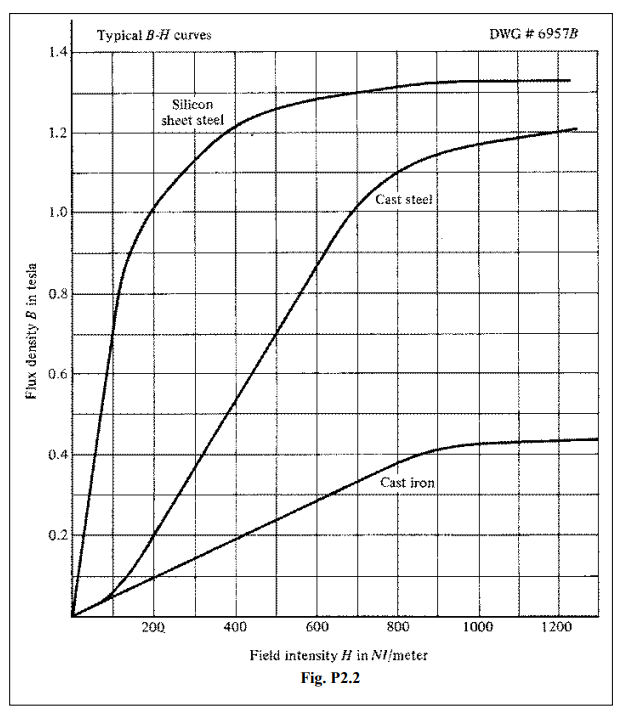 3. A core of the dimensions (all in centimeters) | Chegg.com