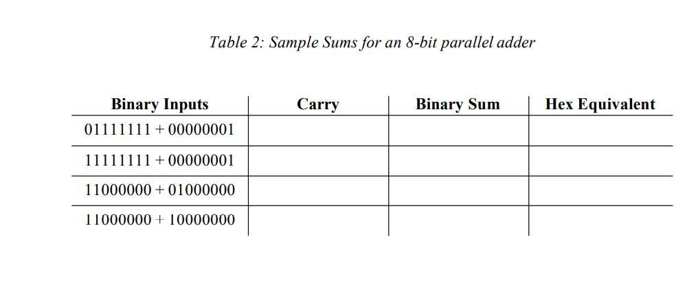Solved Part II - Parallel Adder Preparation 1. In Table 2, | Chegg.com