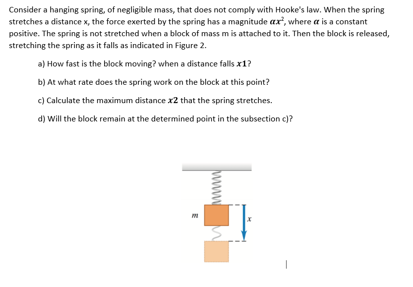 Solved Consider a hanging spring, of negligible mass, that | Chegg.com