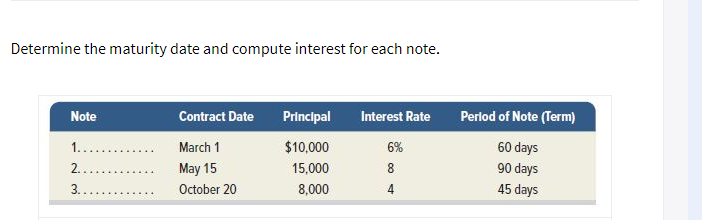 Solved Determine the maturity date and compute interest for | Chegg.com