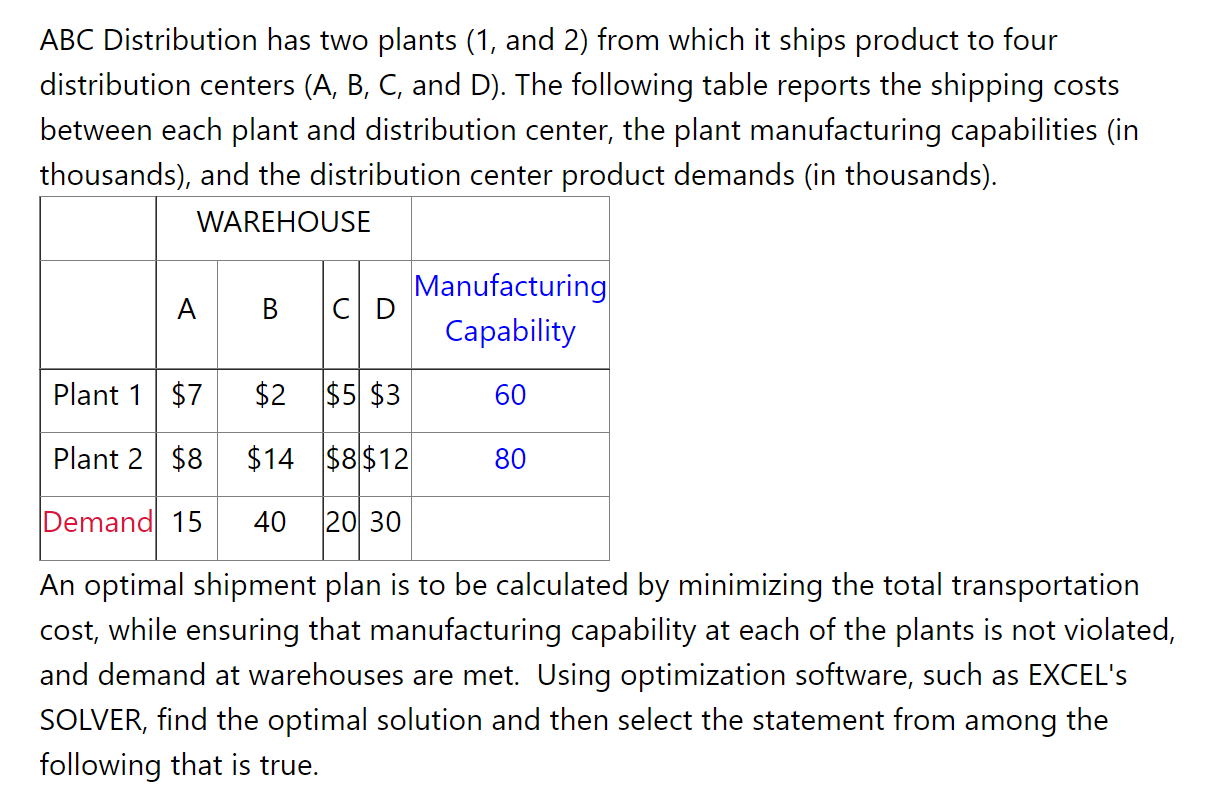 Solved ABC Distribution has two plants (1, and 2) from which | Chegg.com