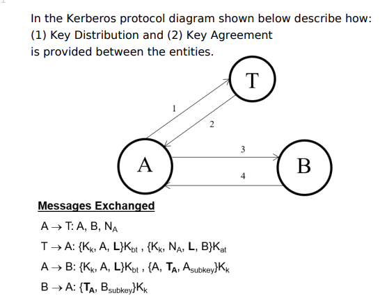 Solved In the Kerberos protocol diagram shown below describe | Chegg.com
