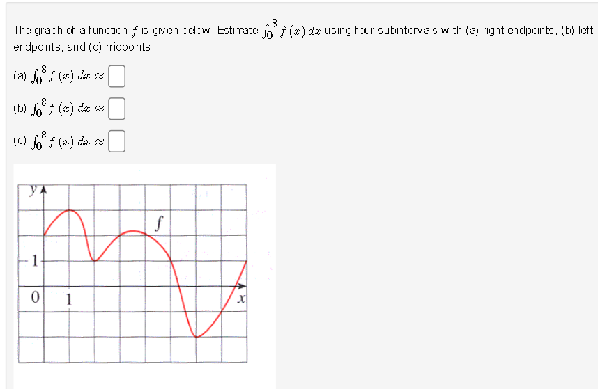 Solved The graph of a function f is given below. Estimate | Chegg.com