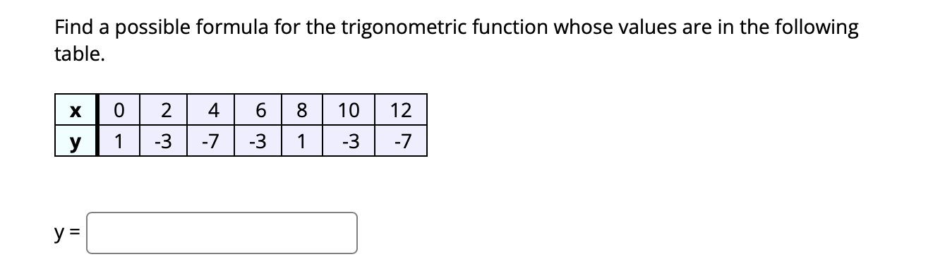 Solved Find a possible formula for the trigonometric | Chegg.com