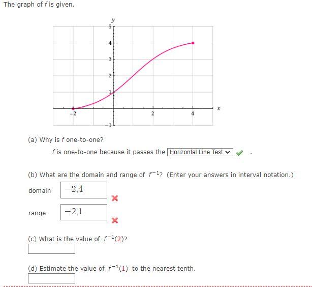 Solved The graph of f is given. (a) Why is f one-to-one? f | Chegg.com