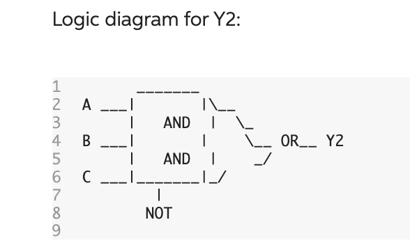 Solved Logic diagram for Y1 :Logic diagram for Y2 :Logic | Chegg.com