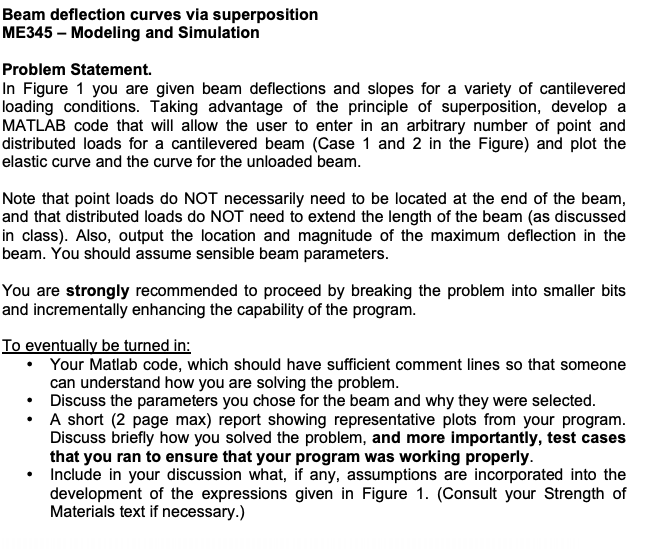 Solved Beam deflection curves via superposition ME345 - | Chegg.com