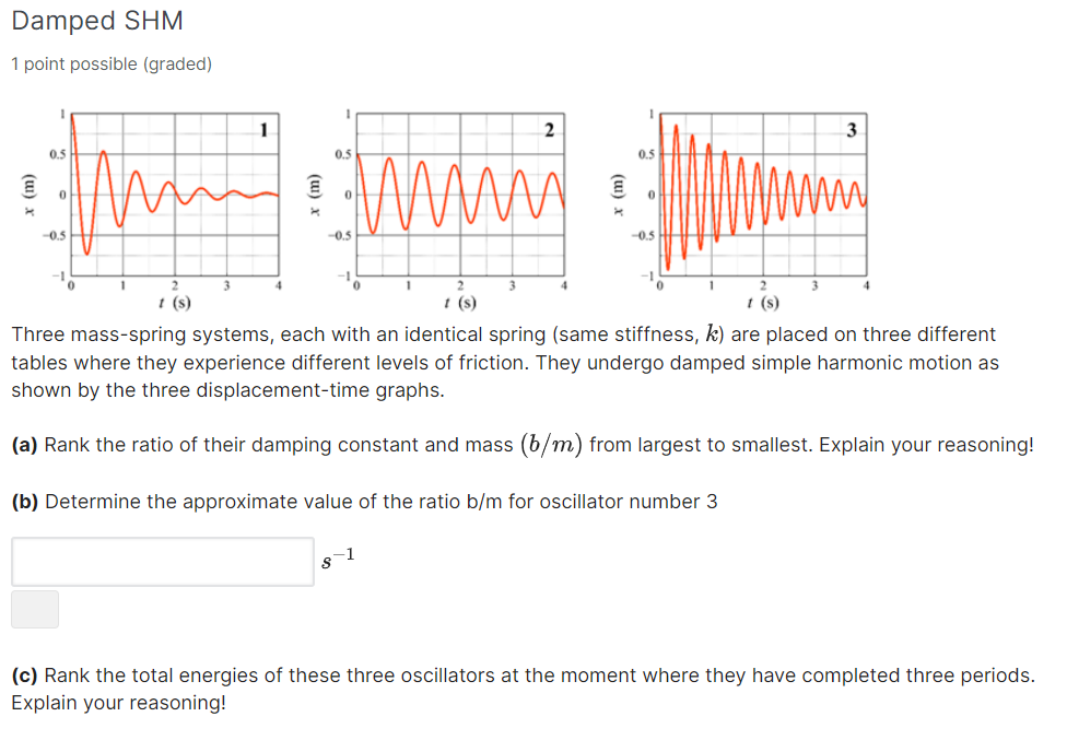 Solved 1 point possible (graded) Three mass-spring systems, | Chegg.com