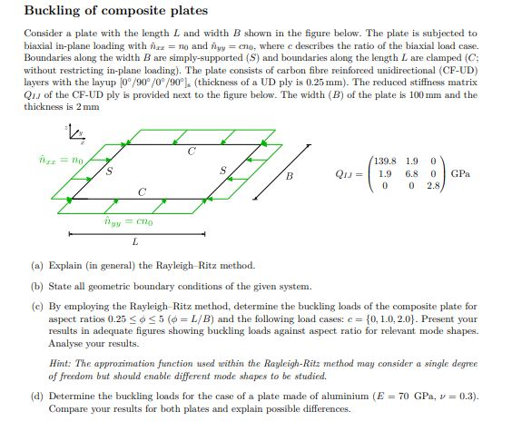 Buckling of composite plates Consider a plate with | Chegg.com