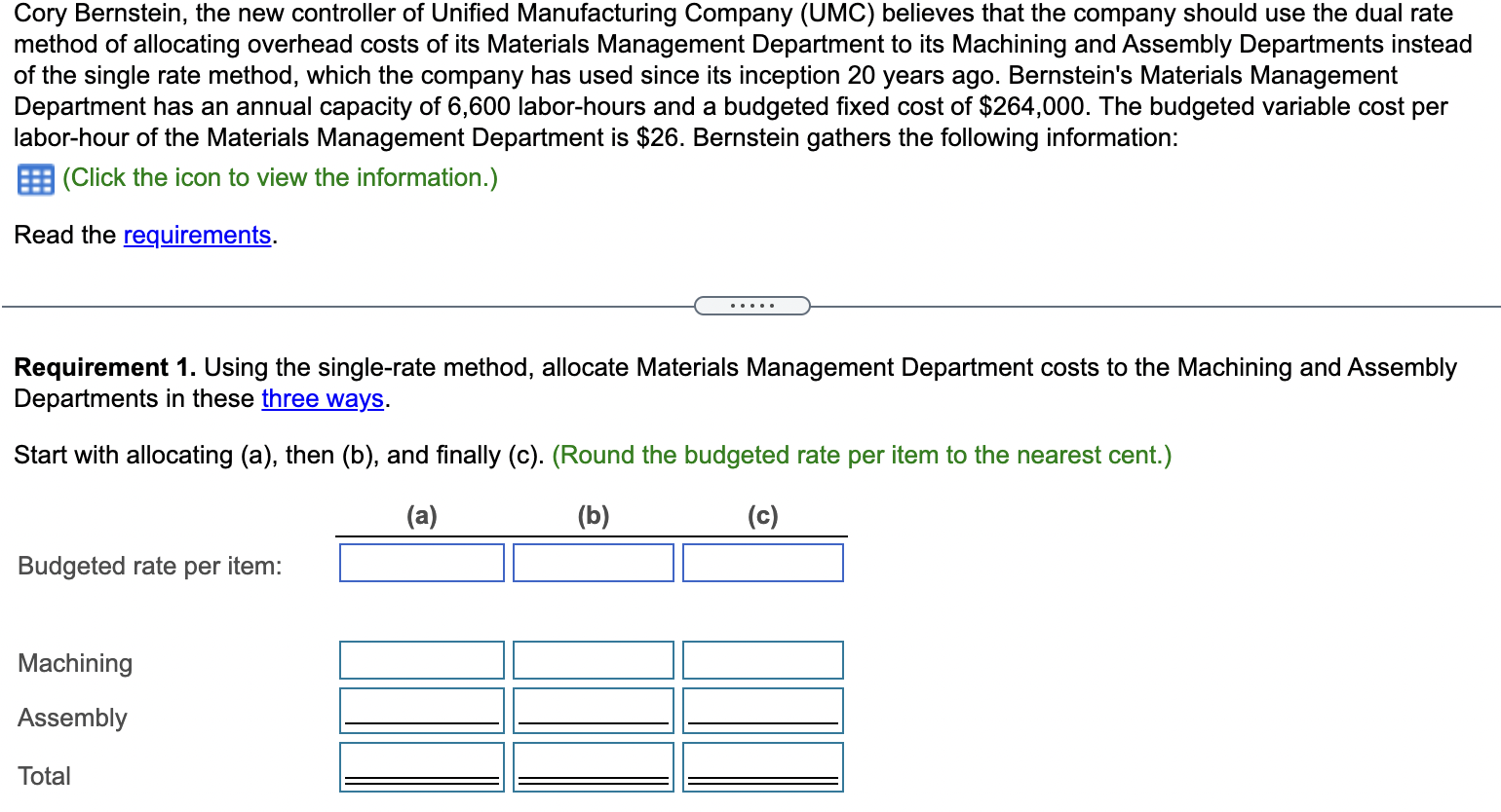 Solved Requirement 2. Using the dual-rate method, compute | Chegg.com