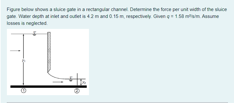 Solved Figure below shows a sluice gate in a rectangular | Chegg.com