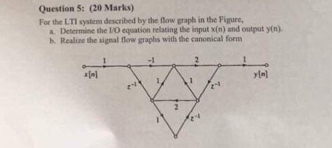 Solved Question 5: (20 Marks) For the LTI system described | Chegg.com