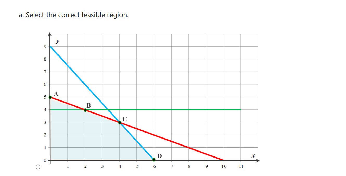 Solved Consider the following linear programming problem: | Chegg.com