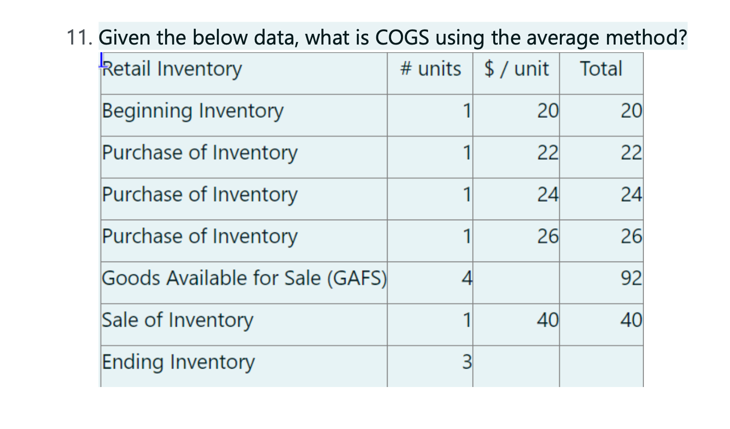 Solved Given the below data, what is COGS usina the averaqe | Chegg.com
