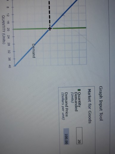 Graph Input Tool Market for Goods I Quantity Demanded | Chegg.com